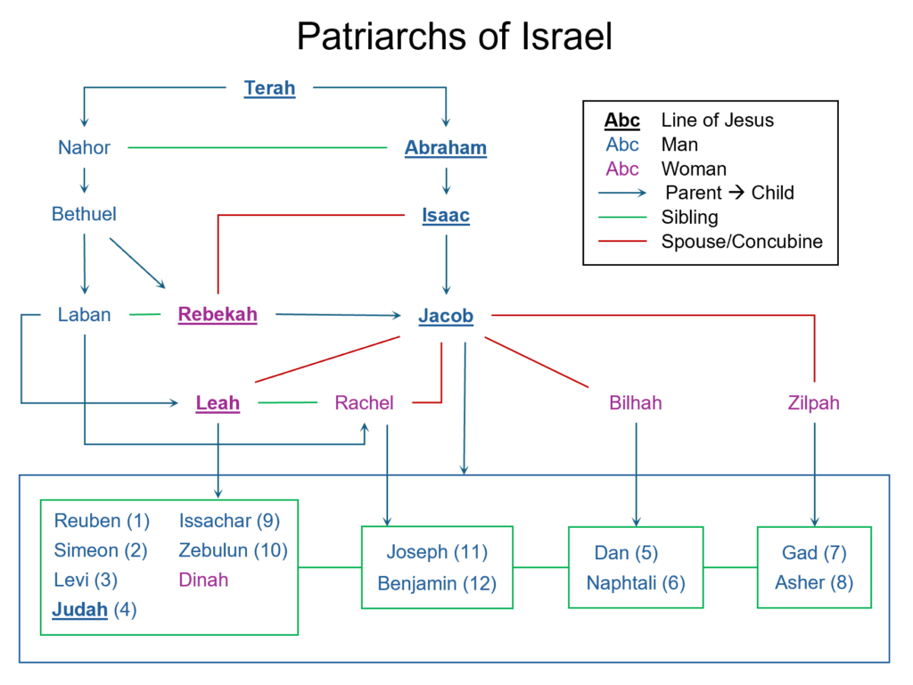 Genesis 44 – Joseph and His Brothers – Part 3 – The Surly Curmudgeon
